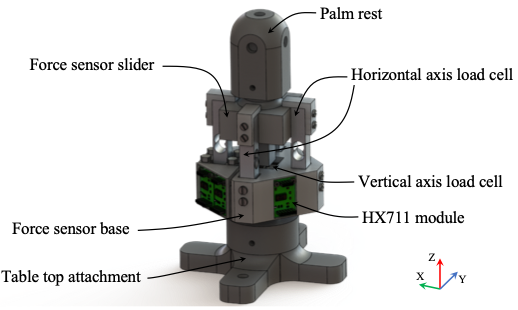 Avinash S Pramod | Portfolio